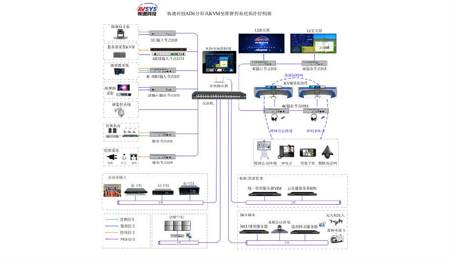 分布式KVM系统解决方案__凤凰网