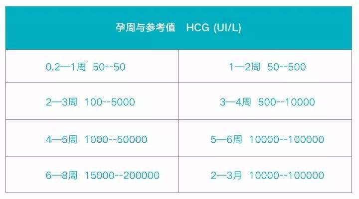 早孕期如何监测血清HCG确定妊娠？__凤凰网