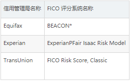不碰数据，又要建模？中国版FICO如何驾驭无数据场景__凤凰网