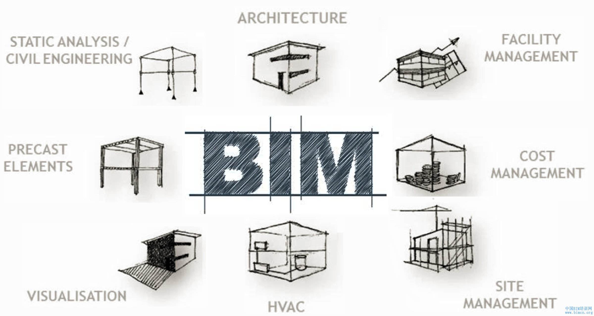 BIM相对2D的CAD有哪些革新__凤凰网