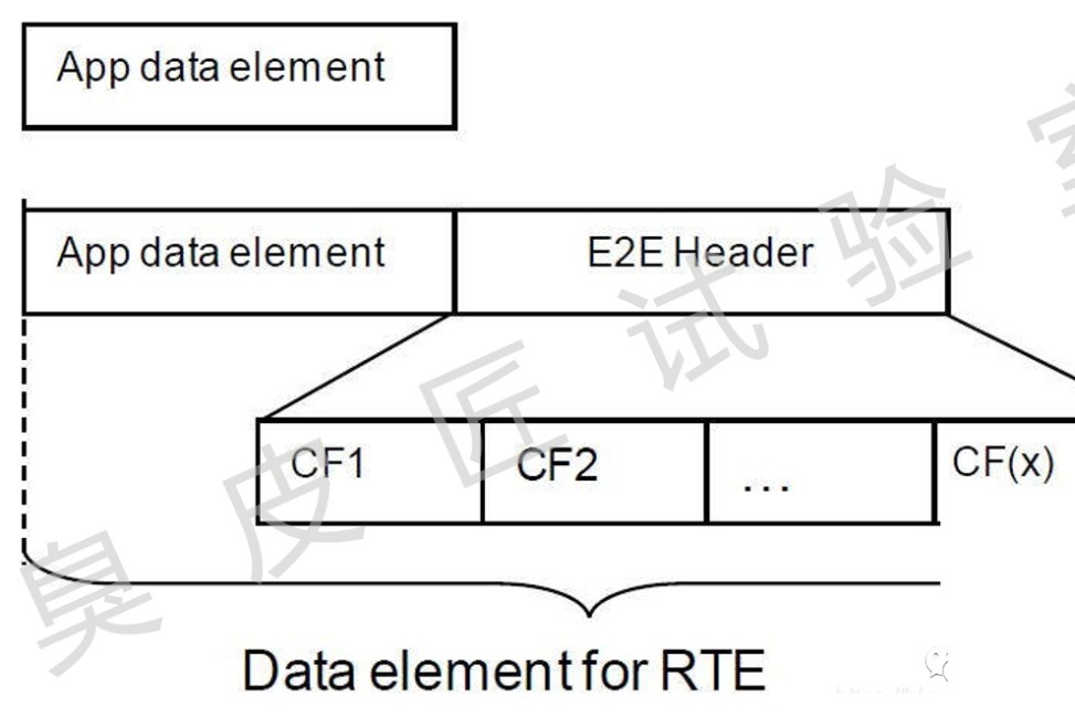 电动汽车动力总成解读 | E2E通信保护_凤凰网