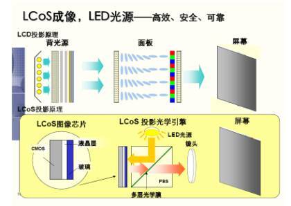 我国或打破美日垄断！国内首颗无机取向LCOS芯片实现量产 __凤凰网