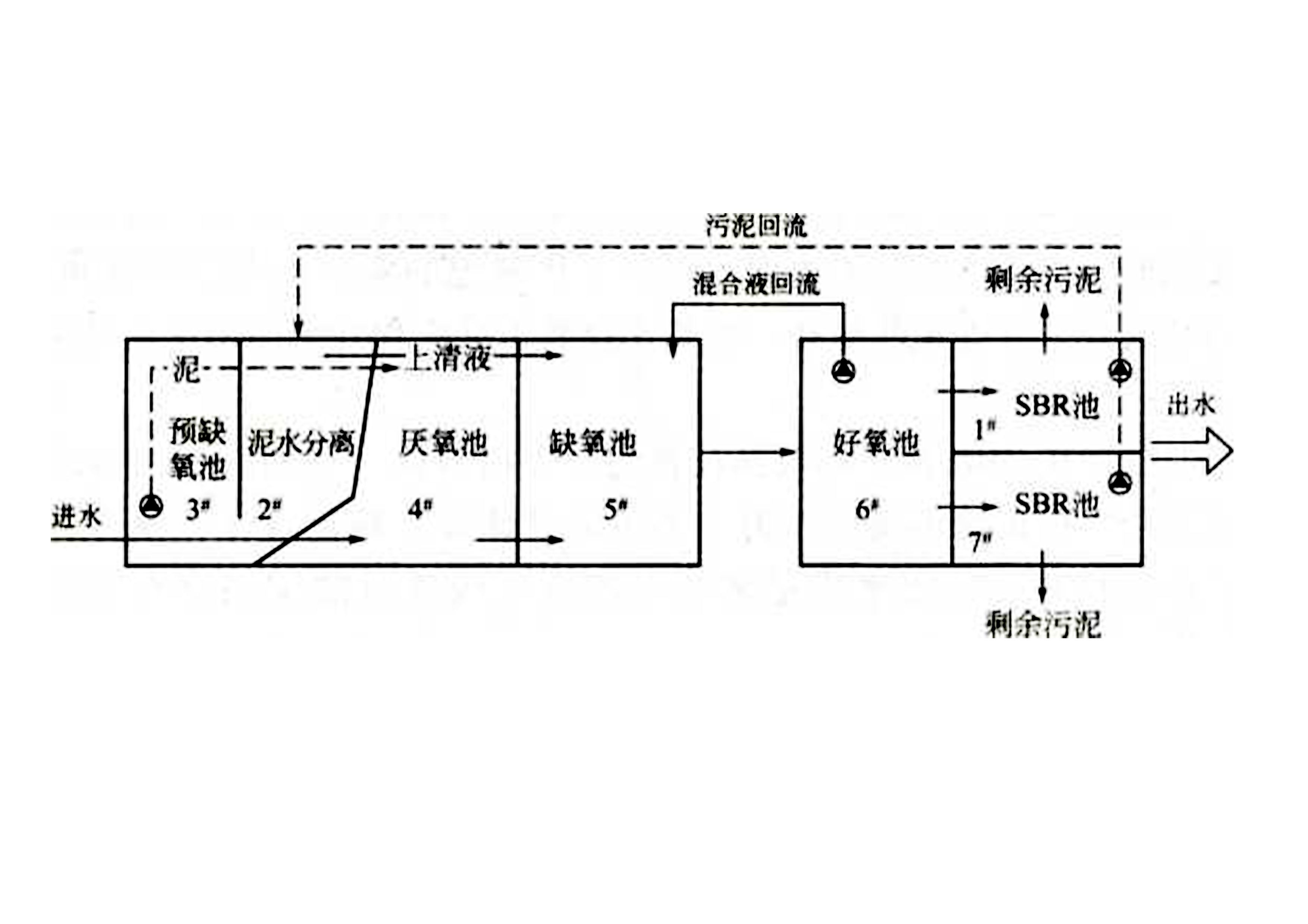什么是污水处理MSBR工艺？附工艺原理流程图__凤凰网