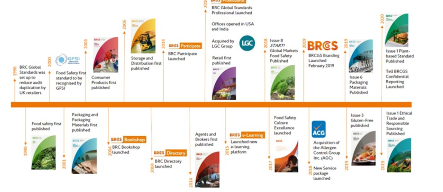 BRC认证咨询-跟着网络销售的兴起BRC储存与配送标准V4于11月上线__凤凰网