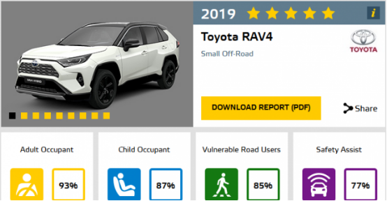 TNGA下再出“优等生” RAV4荣放获C-IASI“3G”评价__凤凰网