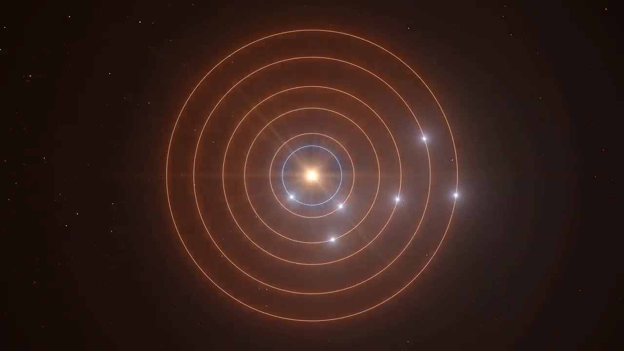 很是优美的TOI-178轨道共振动画_凤凰网视频_凤凰网