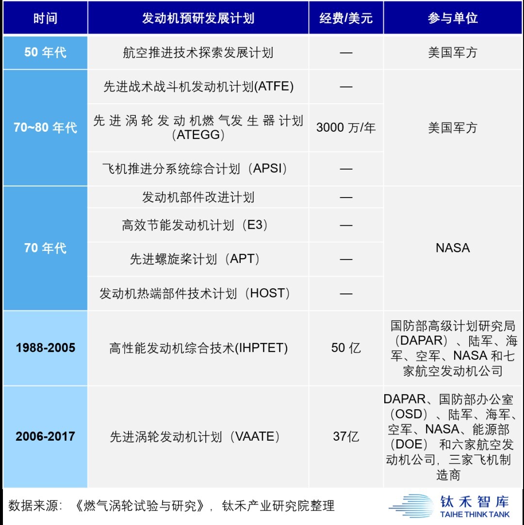 中国航空发动机的四面突围_凤凰网财经_凤凰网