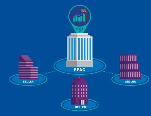 SPAC模式大行其道，优客工场为何能成为“引领者”？ __凤凰网