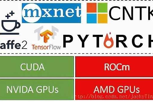 AMD的PyTorch机器学习工具，现在是一个Python包了_凤凰网