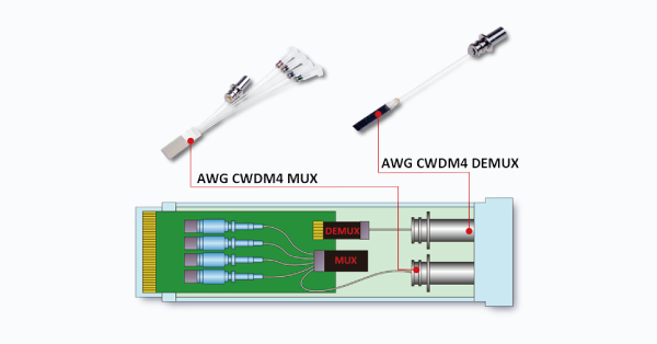 亿源通推出全系列高速光组件光纤阵列FA（Fiber array）光器件__凤凰网