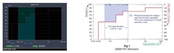 CET公司iMeter D7高端电能质量监测装置在电化学储能行业应用__凤凰网