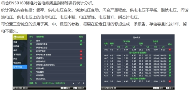 CET公司iMeter D7高端电能质量监测装置在电化学储能行业应用__凤凰网