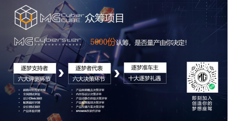 MG Cyberster首秀、CyberCUBE首个共创车型项目启动_凤凰网汽车_凤凰网