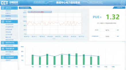 CET中电技术EPMS数据中心电力监控系统，让数据中心PUE时刻在线__凤凰网