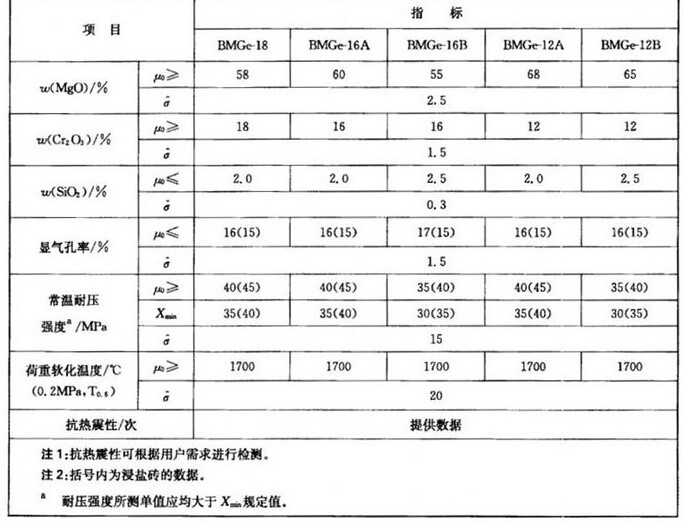 镁铬砖YB/T5011-2014__凤凰网