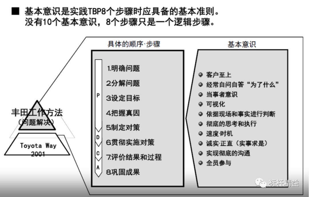 以TBP解决问题和培养人才！【标杆精益】_凤凰网