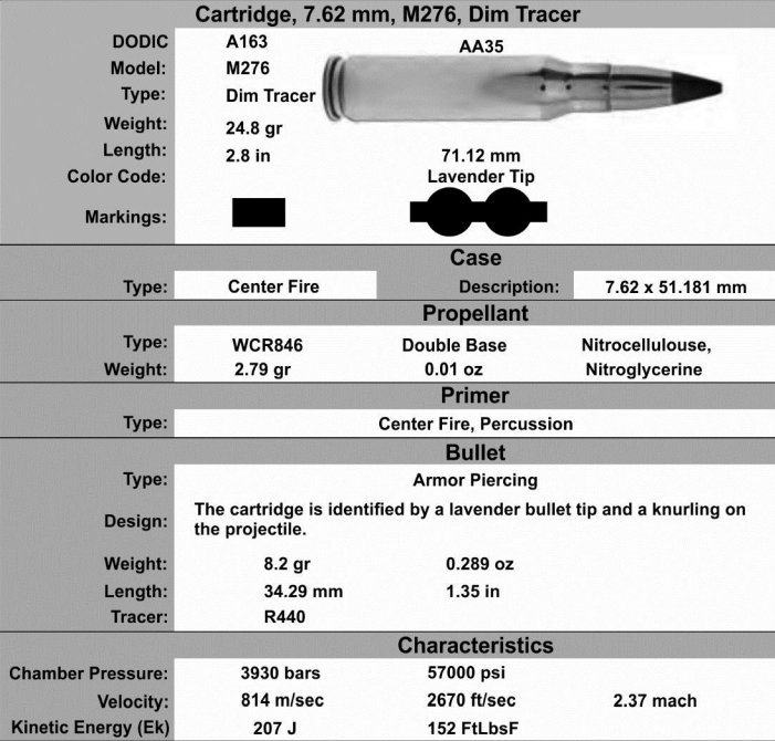 从普通弹到教练弹，简单捋捋美军M240机枪的7.62毫米弹种__凤凰网