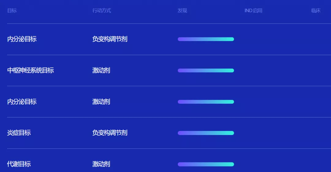 成立即获1亿美元融资，初创称要开启GPCR下一个「黄金时代」__凤凰网