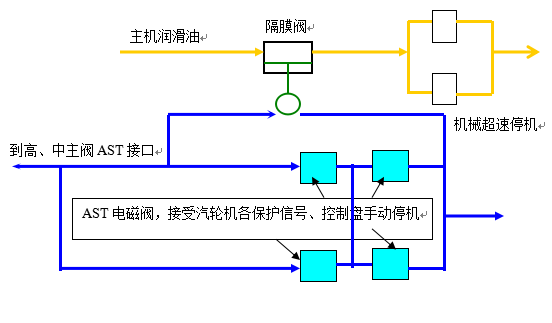 太全面了，汽轮机结构及运行控制原理，建议收藏！_凤凰网