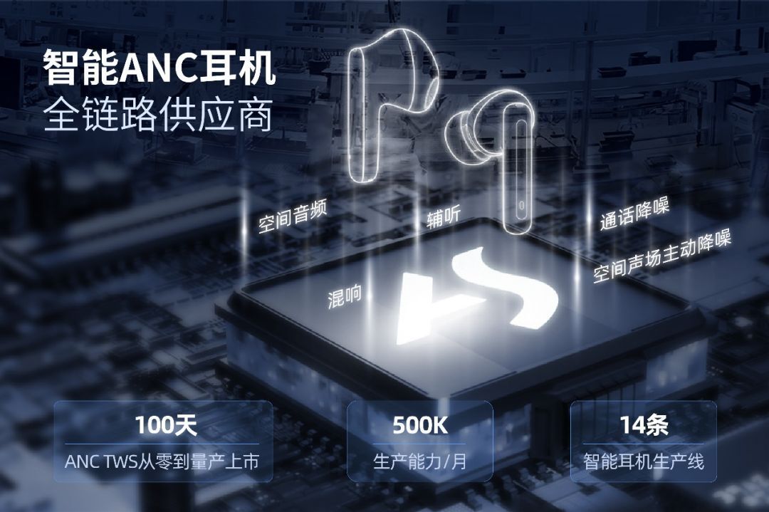 安声科技半入耳TWS ANC耳机，助力品牌拓展新边界__凤凰网