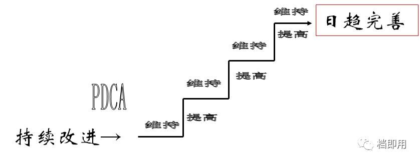 PDCA报告的制作及QCC总结报告实例展示！【标杆精益】__凤凰网