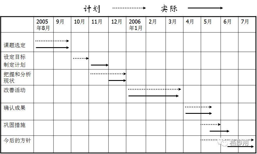 PDCA报告的制作及QCC总结报告实例展示！【标杆精益】__凤凰网