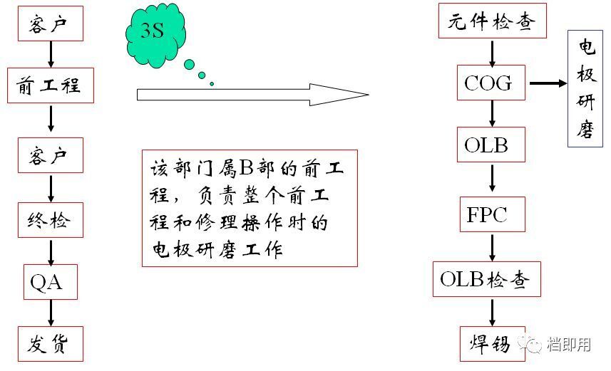 PDCA报告的制作及QCC总结报告实例展示！【标杆精益】__凤凰网