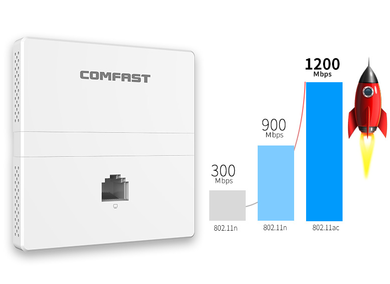 家用面板AP安装注意事项__凤凰网