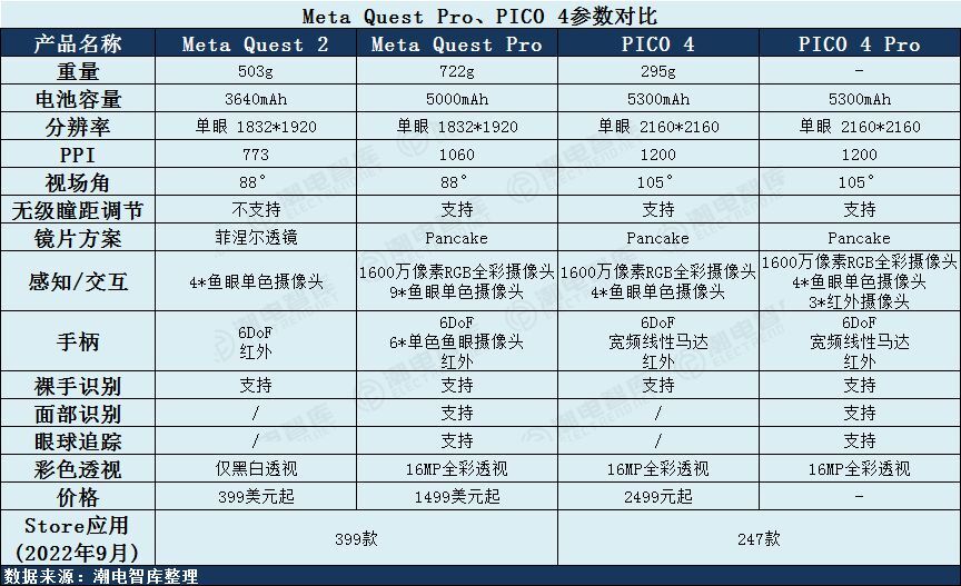 透视Meta新机Quest Pro核心供应商，巨头元宇宙面面观__凤凰网
