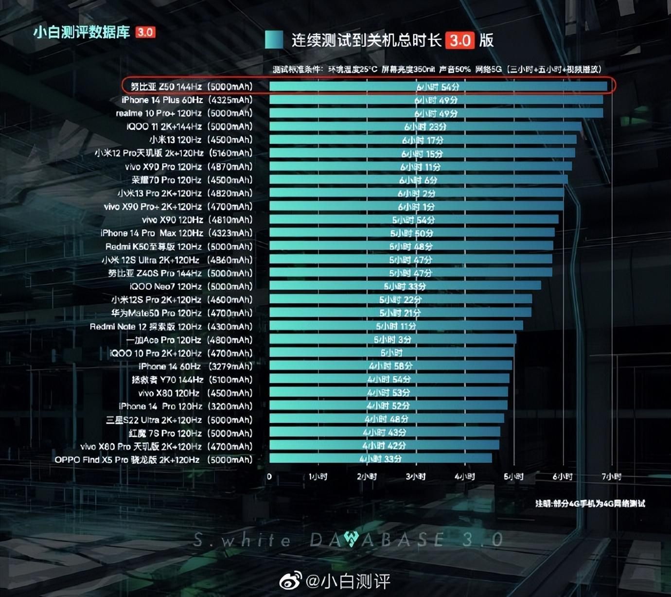 不容错过！努比亚Z50明早10点首次开售2999元起__凤凰网