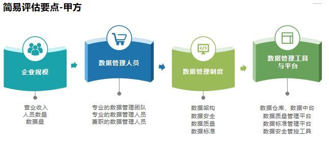 DCMM数据管理能力成熟度认证详解__凤凰网
