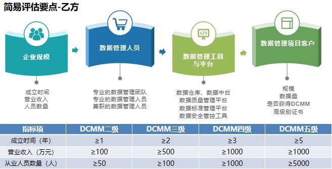 DCMM数据管理能力成熟度认证详解__凤凰网