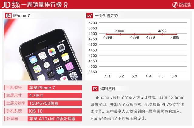 iPhone7 Plus降价 华为P10Plus售价4888元_手机凤凰网
