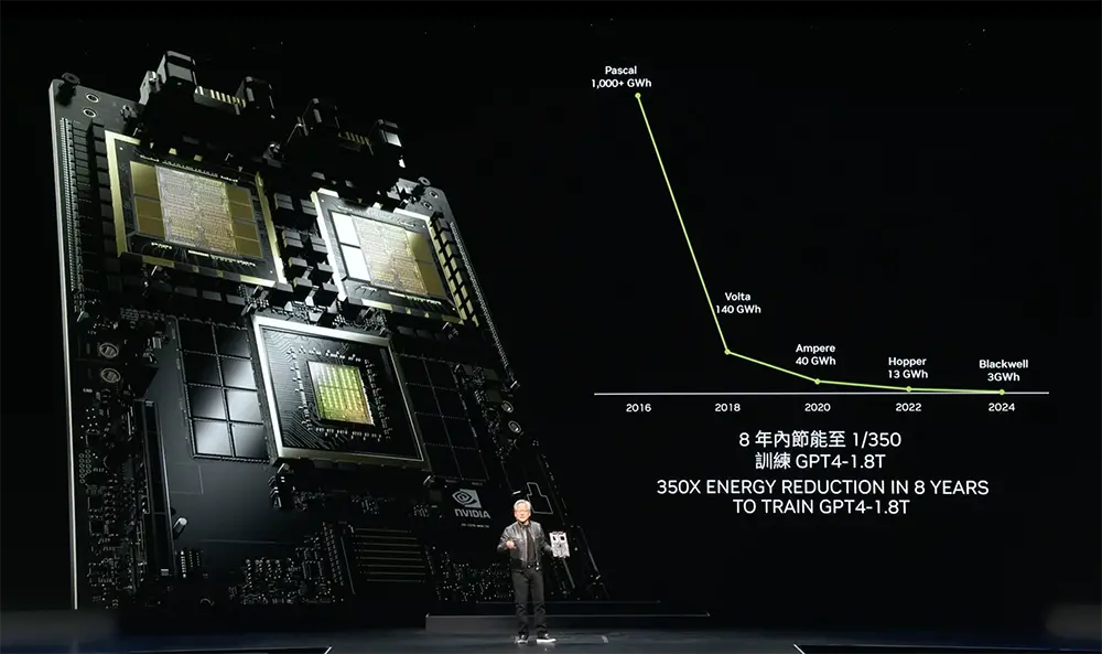黄仁勋自曝英伟达最强Rubin架构！数百万GPU集群将至，人形机器人是未来 - 数码前沿 数码之家