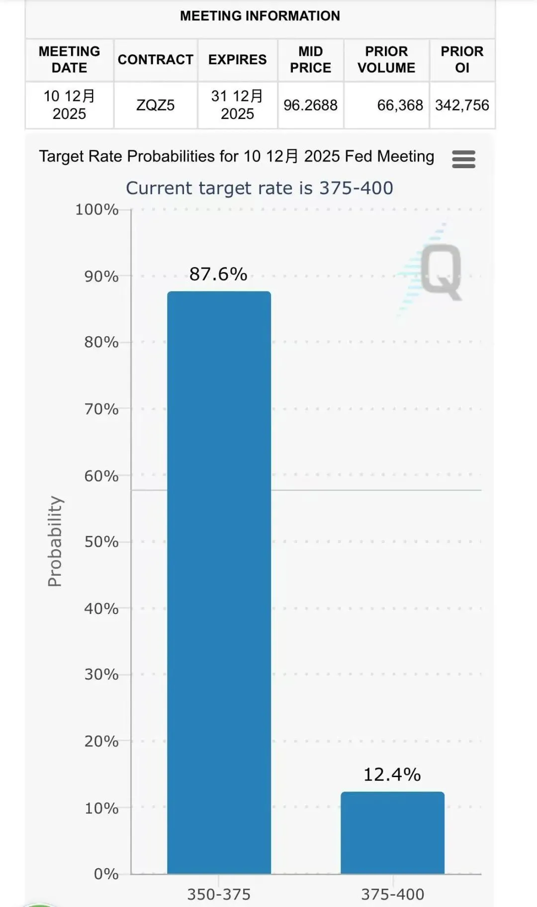美联储年内“三连降”，2026年利率走向何方？凤凰网吉林_凤凰网