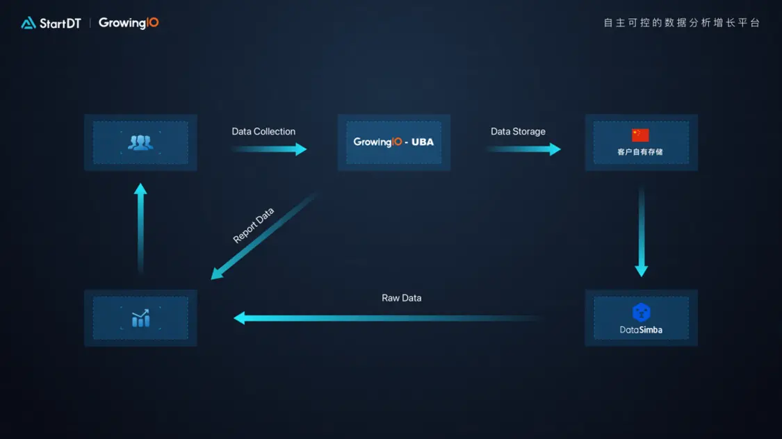 数据分析工具暗藏合规风险？这个动作刻不容缓
