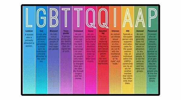 LGBTTTQQIAAP 性少数群体，究竟还有多少种？