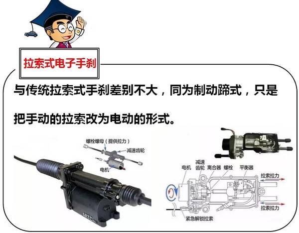 你真的会用EPB电子驻车制动系统吗？