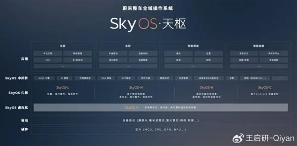国内首个整车全域操作系统！蔚来高管：SkyOS将在ET9上全面量产-蜂耘网