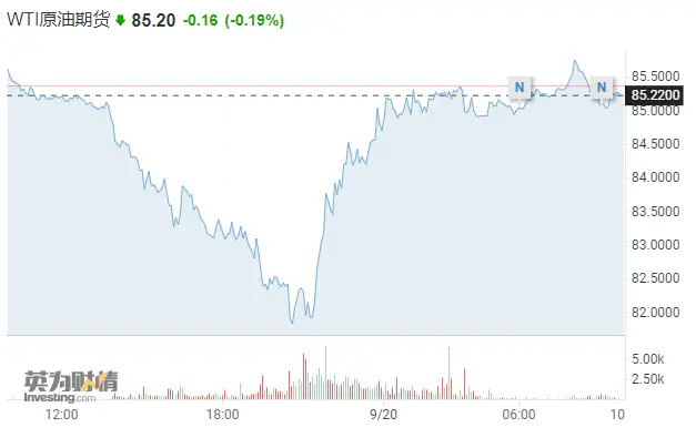 美国能源部：将在欧盟“禁俄油令”前再释放1000万桶石油储备凤凰网北美_凤凰网