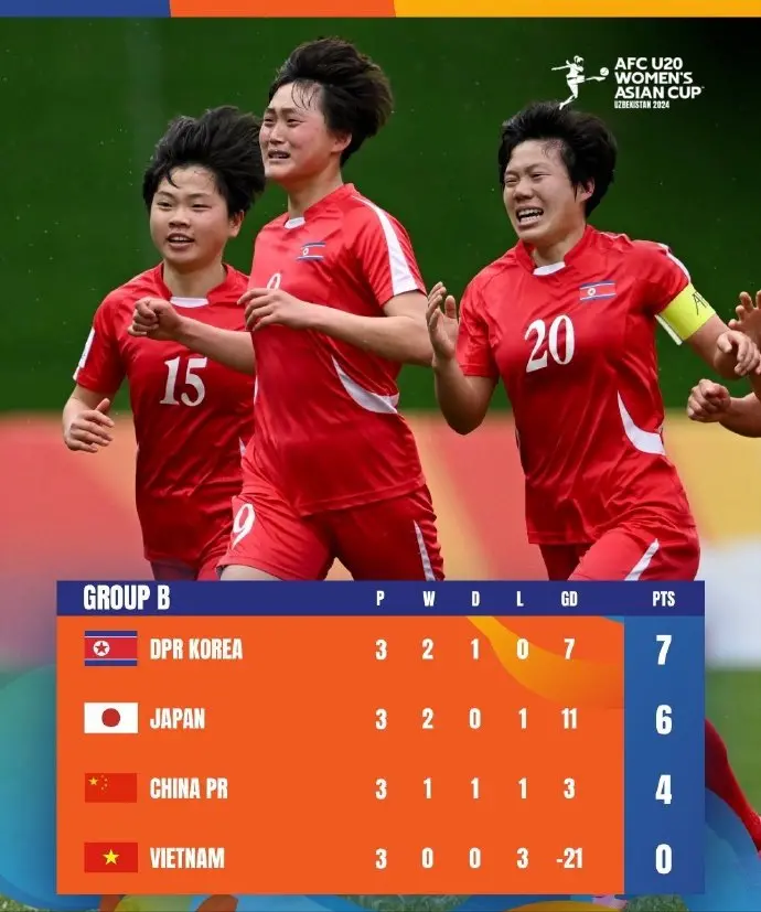 6比1！中国U20女足大胜越南仍无缘世界杯，已连续缺席国际大赛 - 体坛纵横