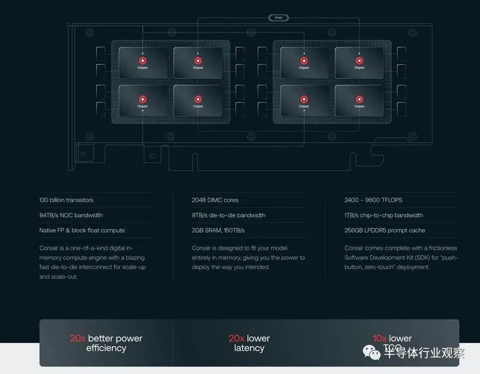 微软投资了一家AI芯片公司D-Matrix - 数码前沿 数码之家